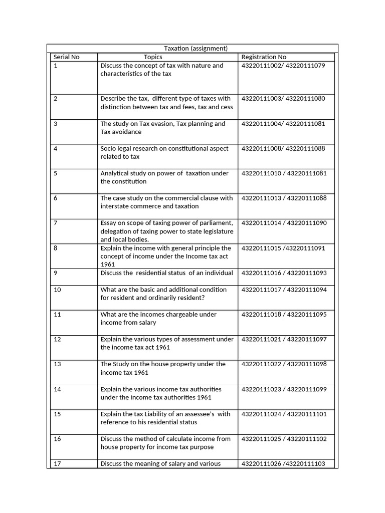 Taxation Assignment | PDF | Taxes | Income Tax