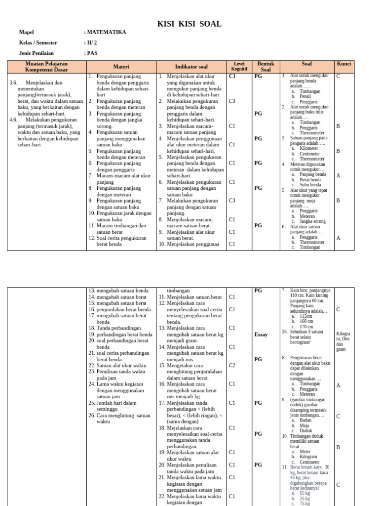 Kisi-Kisi Soal Matematika Kelas II | PDF
