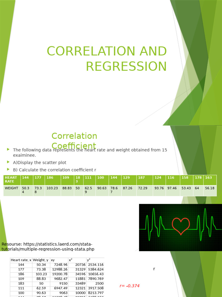 Correlation and Regression | PDF | Coefficient Of Determination | Linear Regression