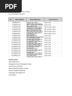 PSGC 4Q 2024 National and Provincial Summary | PDF | Philippines