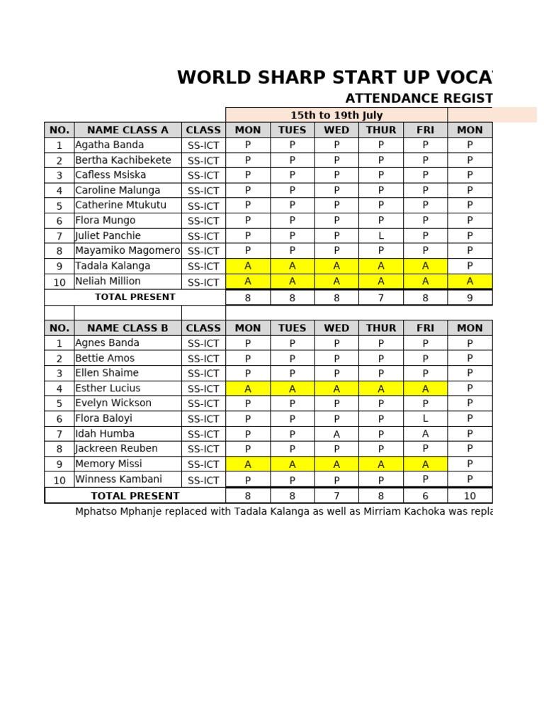 SS-ICT Attendance Register R-2024 (Imman) | PDF | Military Operations