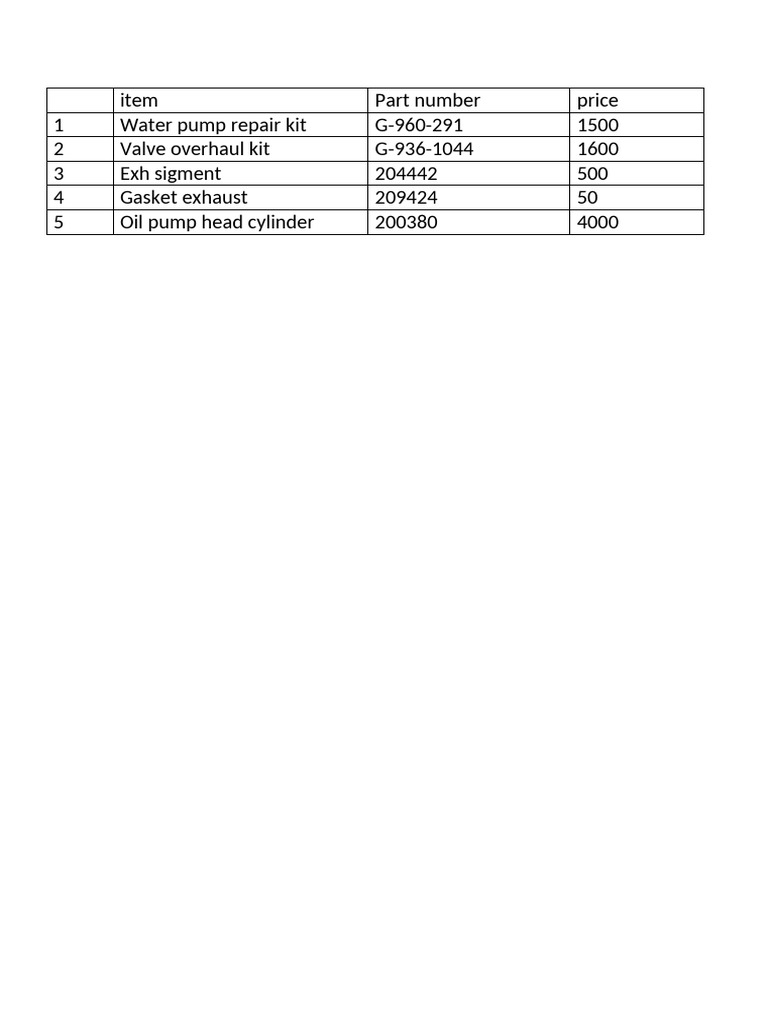 Quotation For Waukesha Spare Parts L7044 | PDF