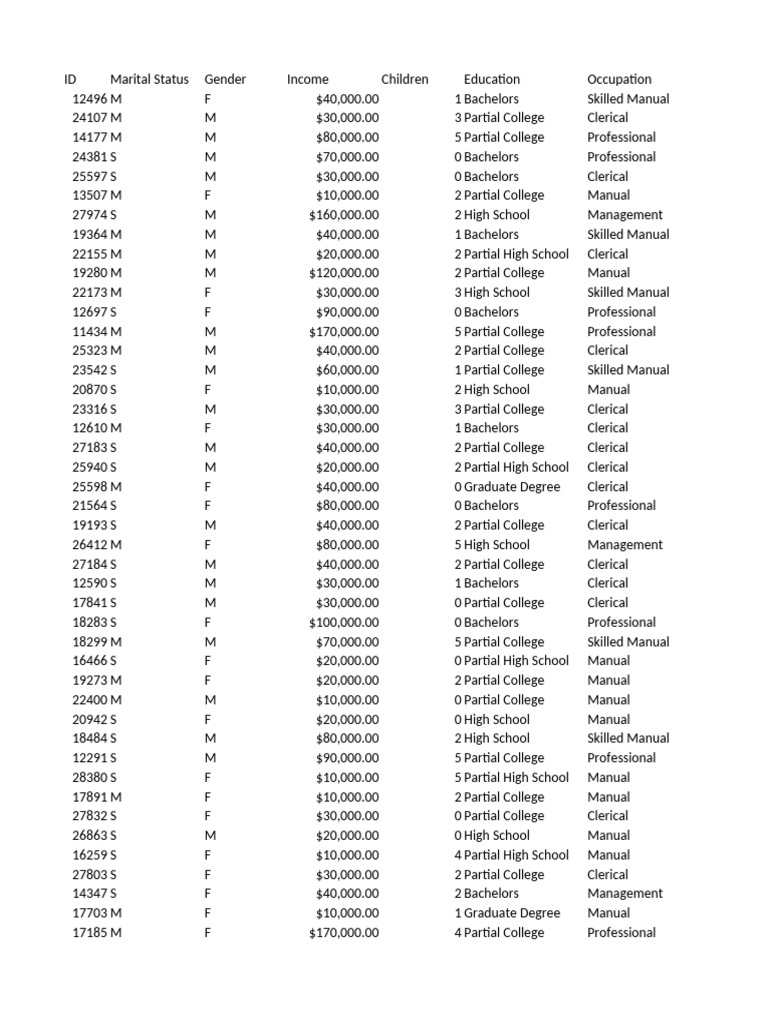 Bike Project Data Analyst Excel | PDF | Gender Equality | Gender Studies
