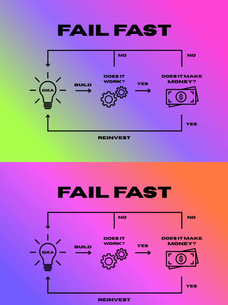 Fail Fast | PDF