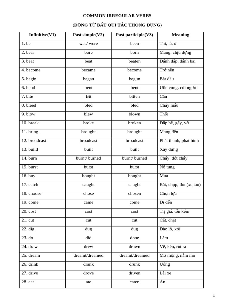 Common Irregular Verbs | PDF