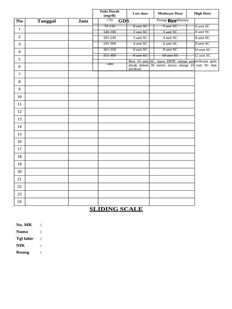 Sliding Scale DR Riko J | PDF