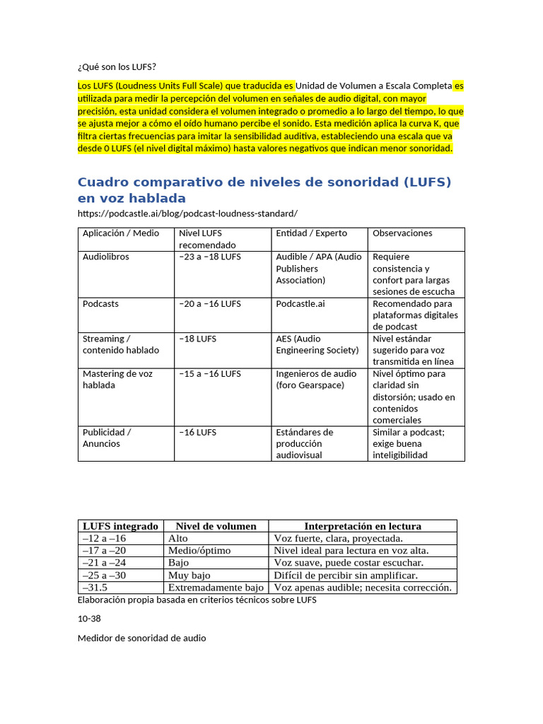 Definición de LUFS en audio | PDF | Sonido | Acústica