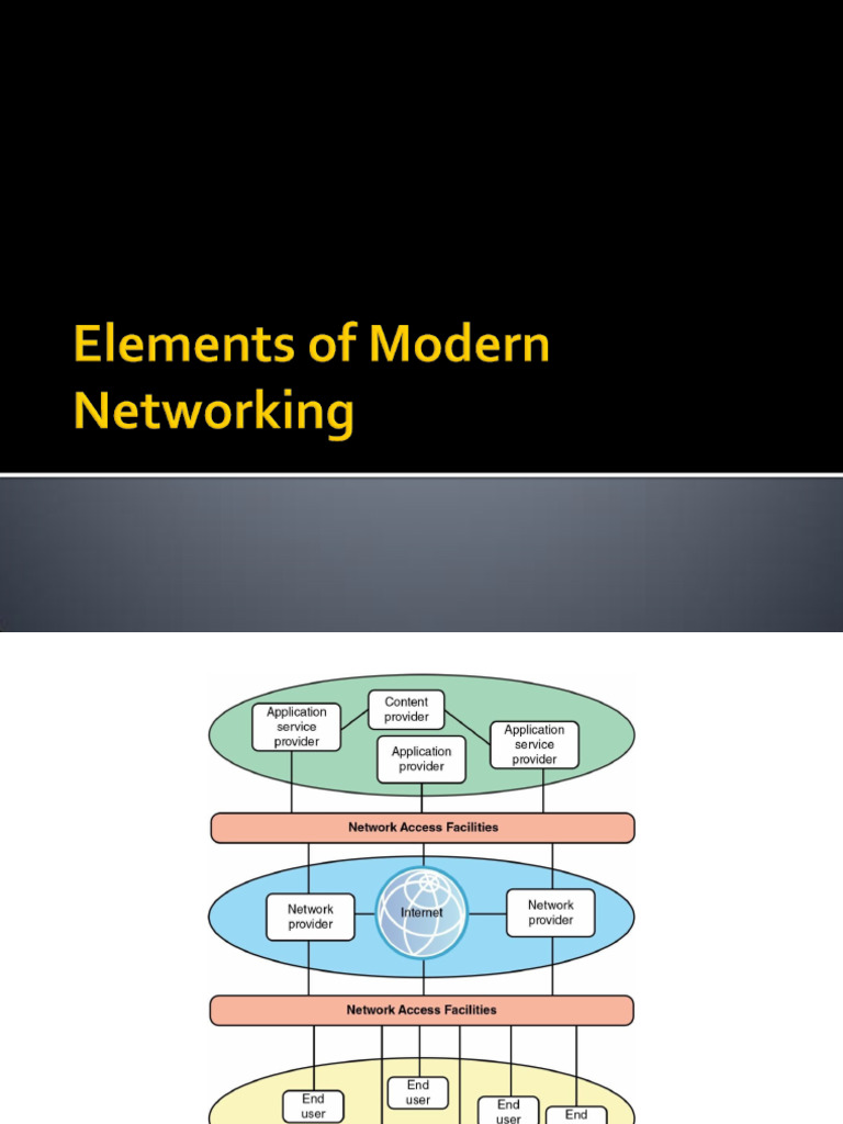 Foundations of Modern Networking Overview | PDF | Computer Network ...