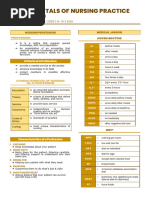 Nursing TPR Vital Chart | PDF