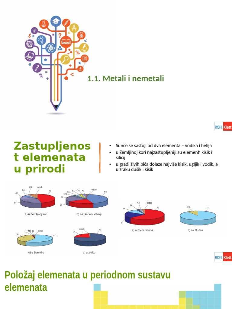 1.1. Metali I Nemetali | PDF