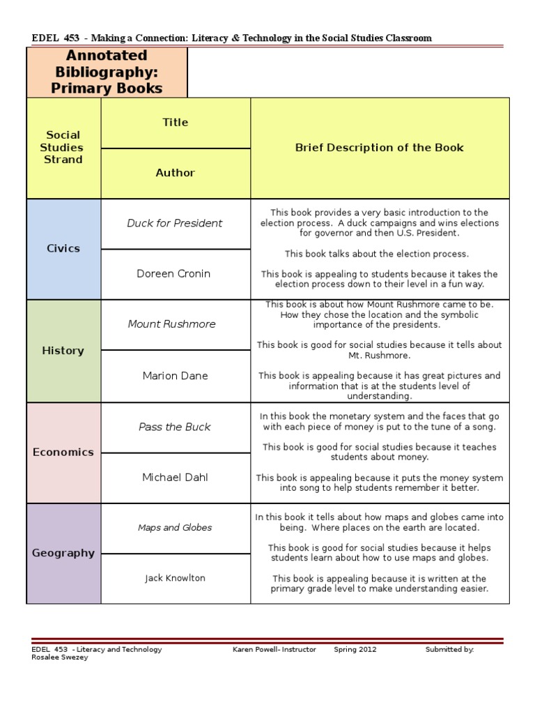 Annotated Bibliography: Primary Books | PDF | Websites | Communication