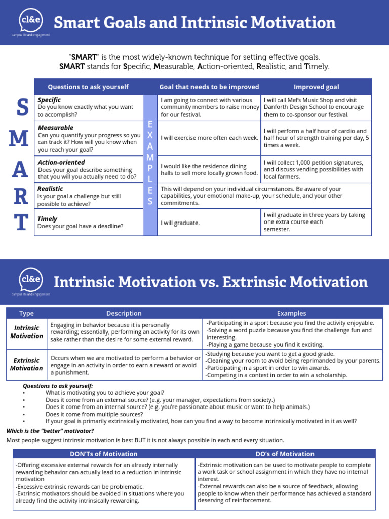 Intrinsic vs. Extrinsic Motivation Explained | PDF | Motivational ...