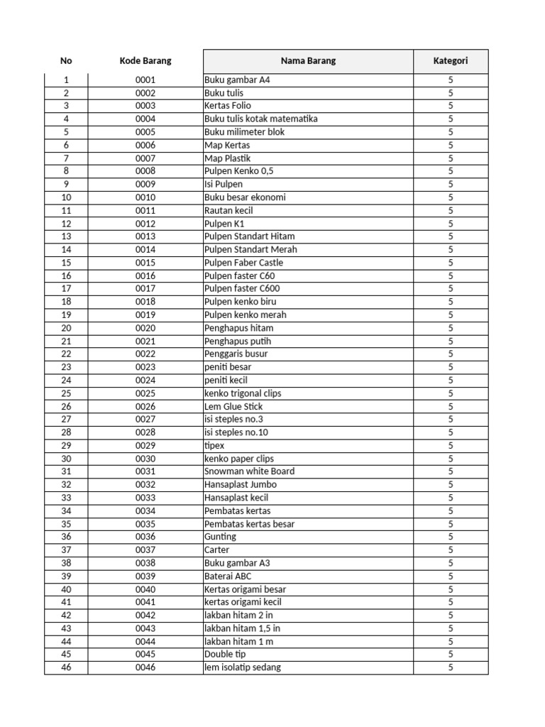 Data Barang Toko Kosma Per JUNI 2025 | PDF