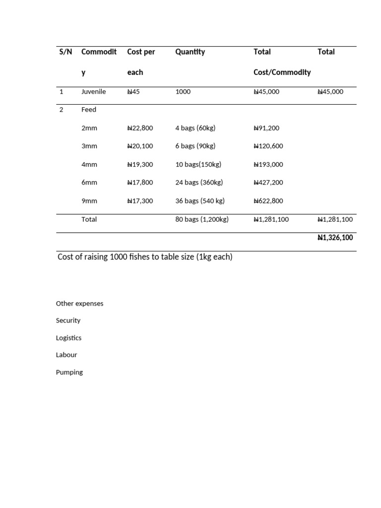 Cost Analysis | PDF