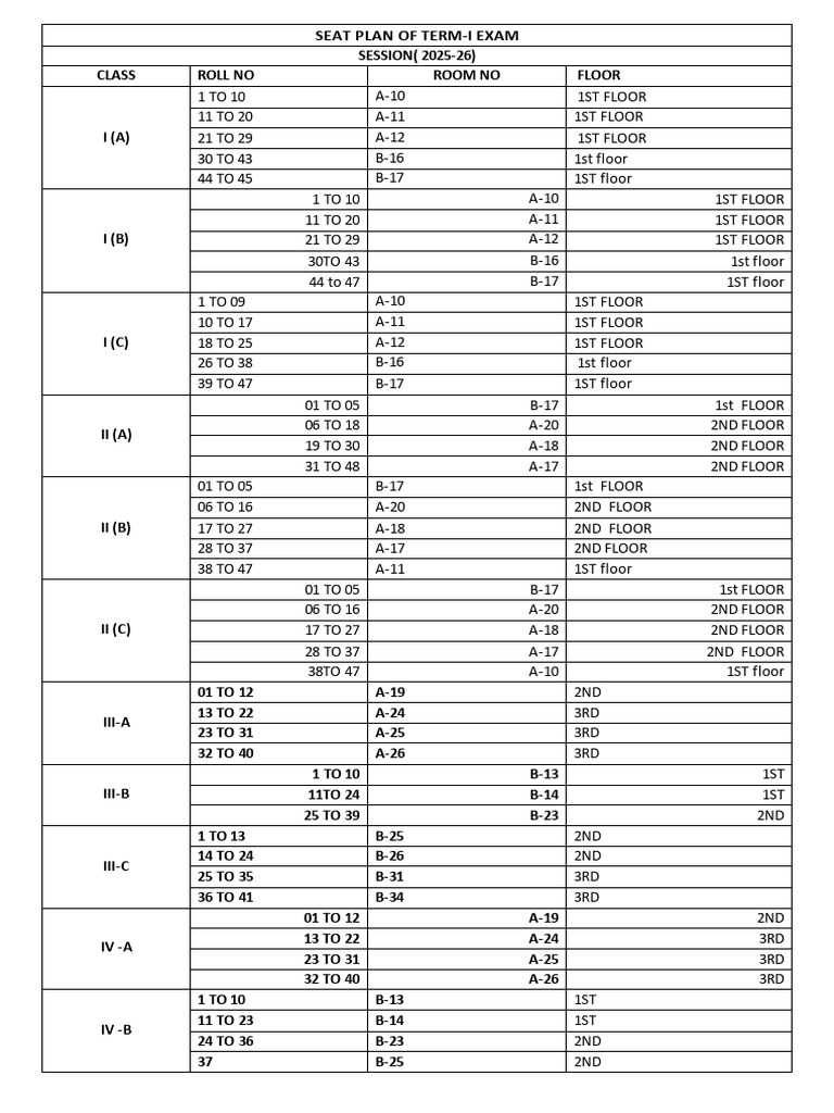 Term-I Exam Seat Plan 2025-26 | PDF