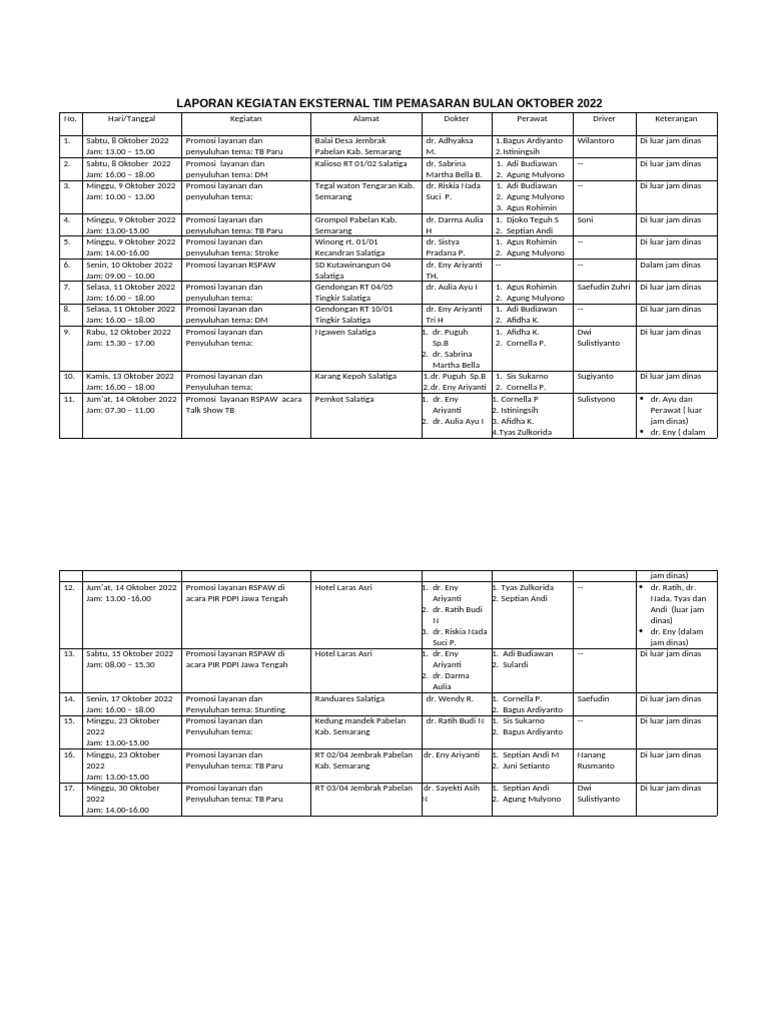 Laporan Kegiatan Eksternal Tim Pemasaran Bulan Oktober 2022-1 | PDF
