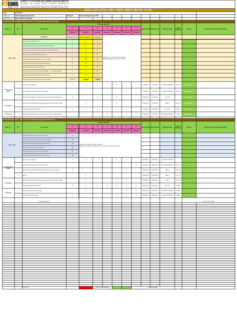 Bps - Bc Tuần 04 Tháng 4 Kh Tuần 01 Tháng 5 Sàn Phan Thành | PDF