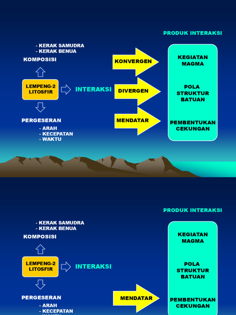 Materi Ke 15.WRENCH TKT Kul | PDF