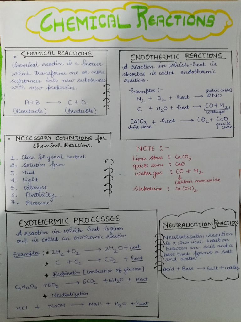 Understanding Chemical Reactions | PDF | Redox | Chemical Reactions