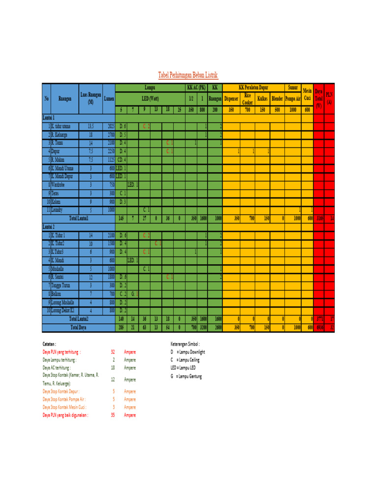 Table Perhitungan Beban Listrik | PDF