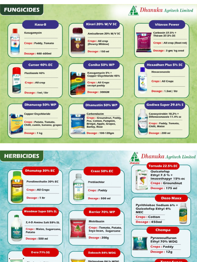 Dhanuka Products Kit | PDF