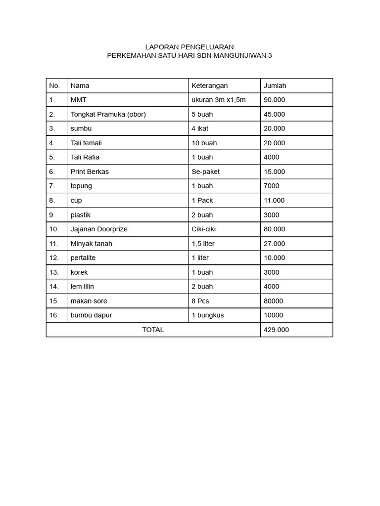 Laporan Pengeluaran Persari - 1 | PDF