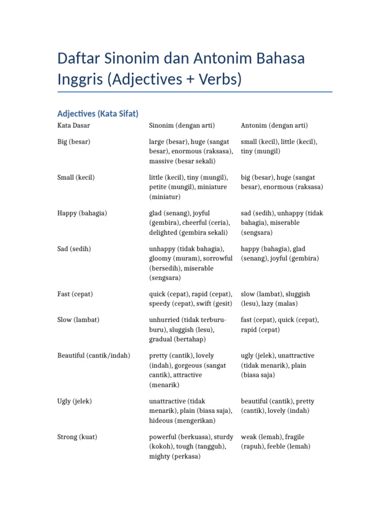 Sinonim Antonim 100 Adjectives 50 Verbs-1 | PDF