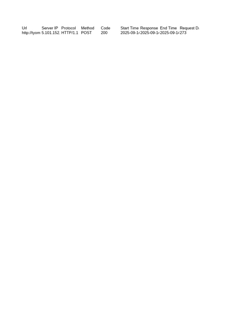 Url Server IP Protocol Method Code Start Time Response End Time Request ...