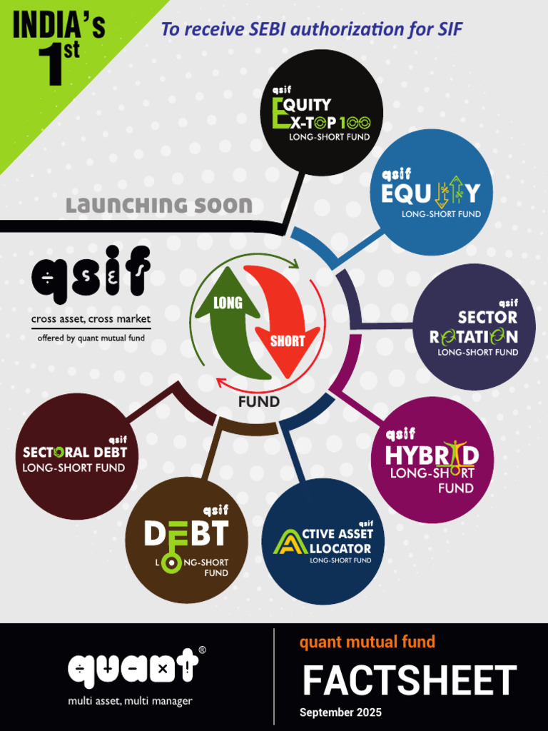 Factsheet - September 2025 | PDF | Beta (Finance) | Investment Management