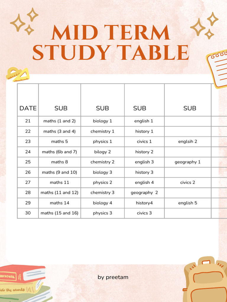 Mid Term Study Table by Preetam | PDF