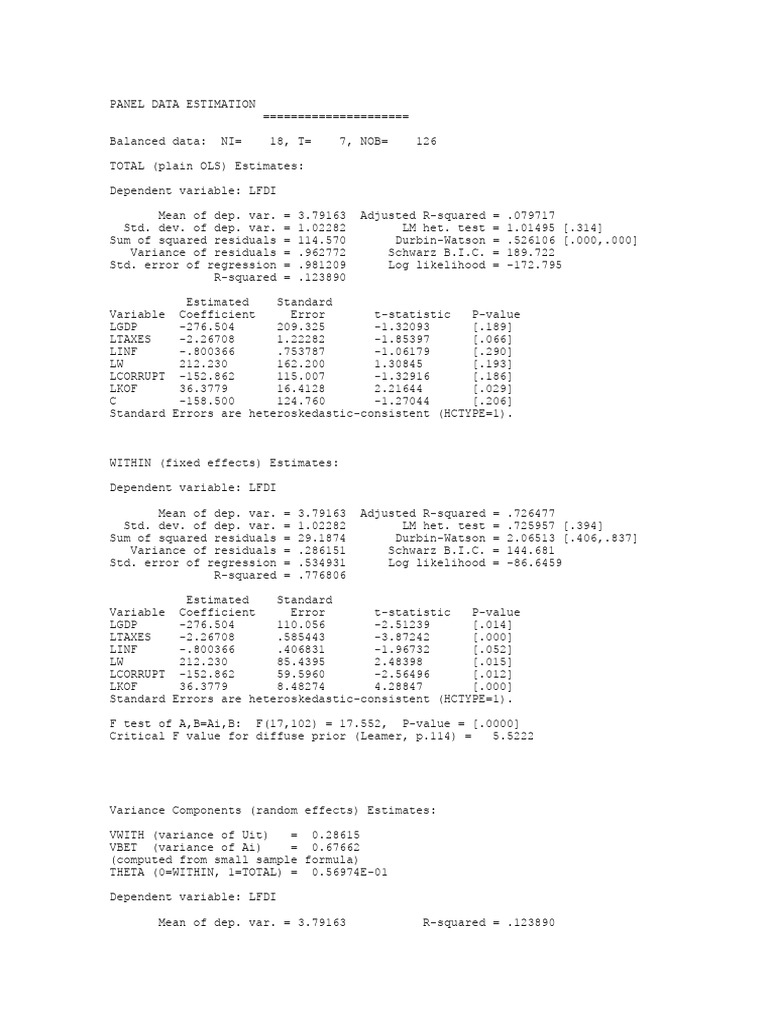 Model (2) FDI | PDF | Errors And Residuals | Coefficient Of Determination