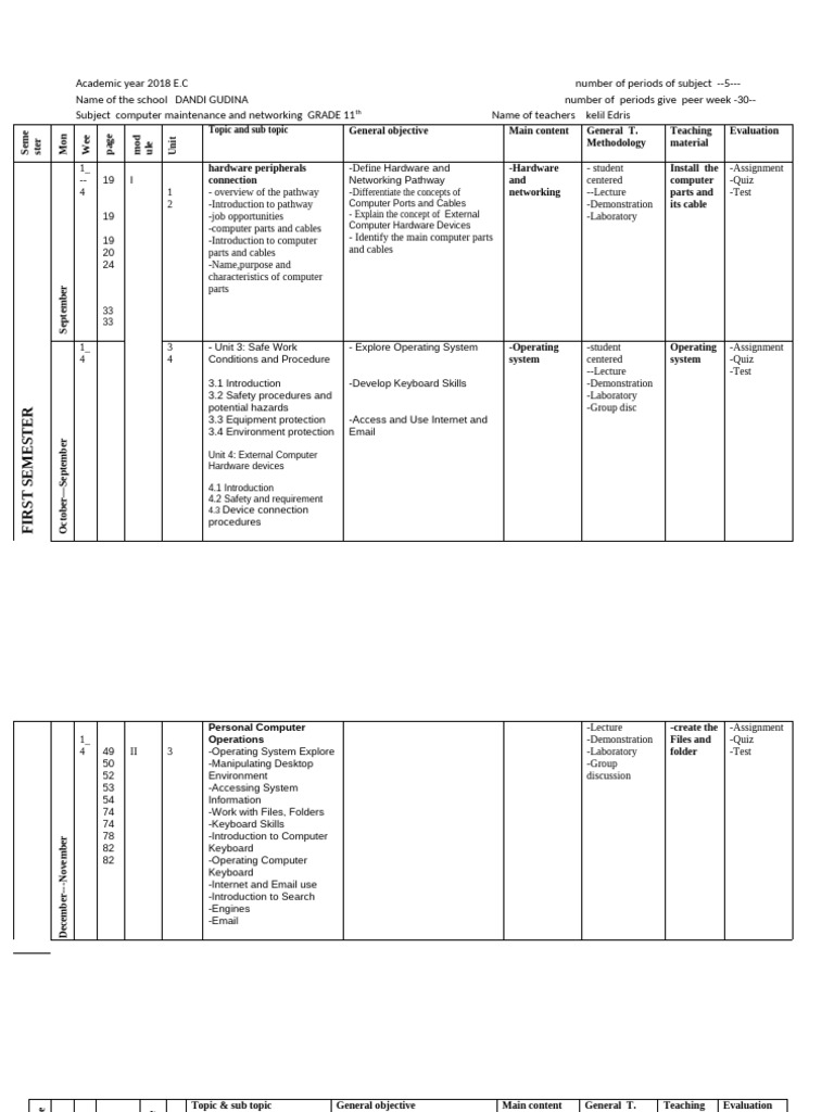 Grade 11 Anual Plan Computer Main | PDF | Computer Network ...