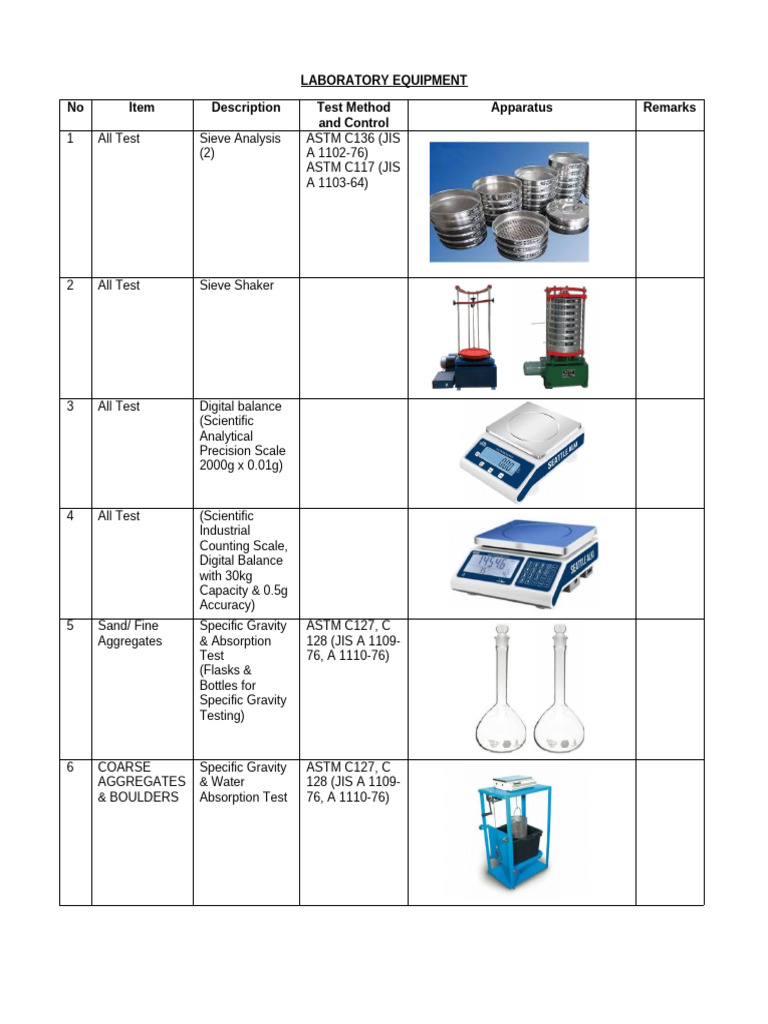 Equipments For Laboratory1 | PDF
