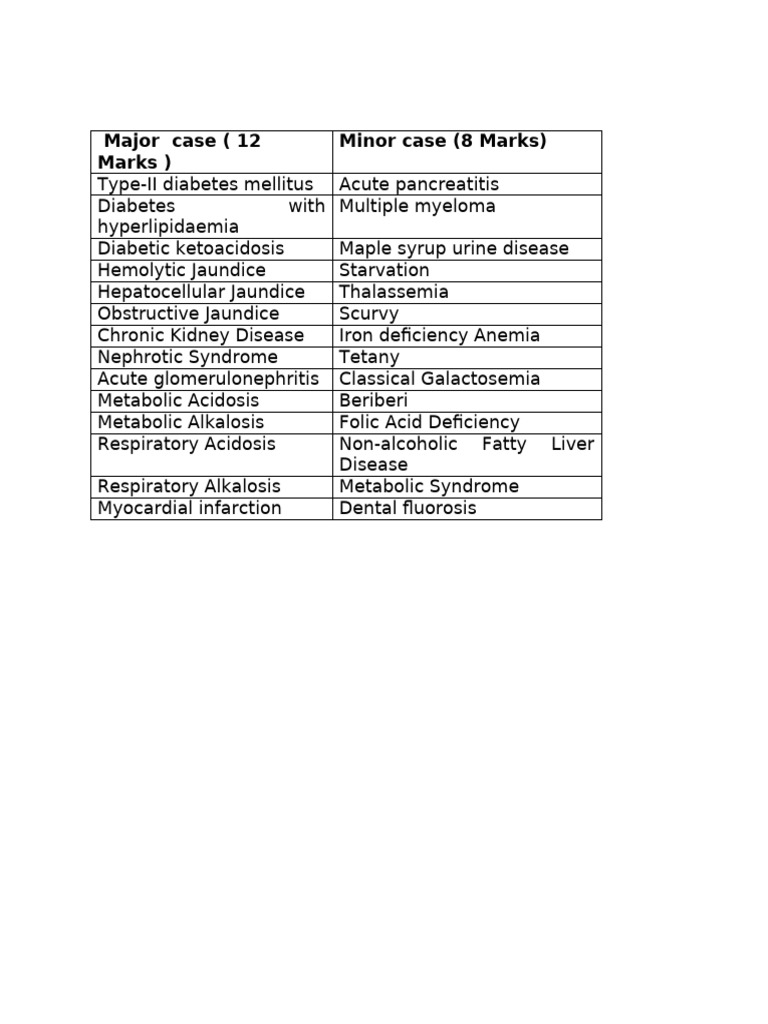 Case Chart | PDF