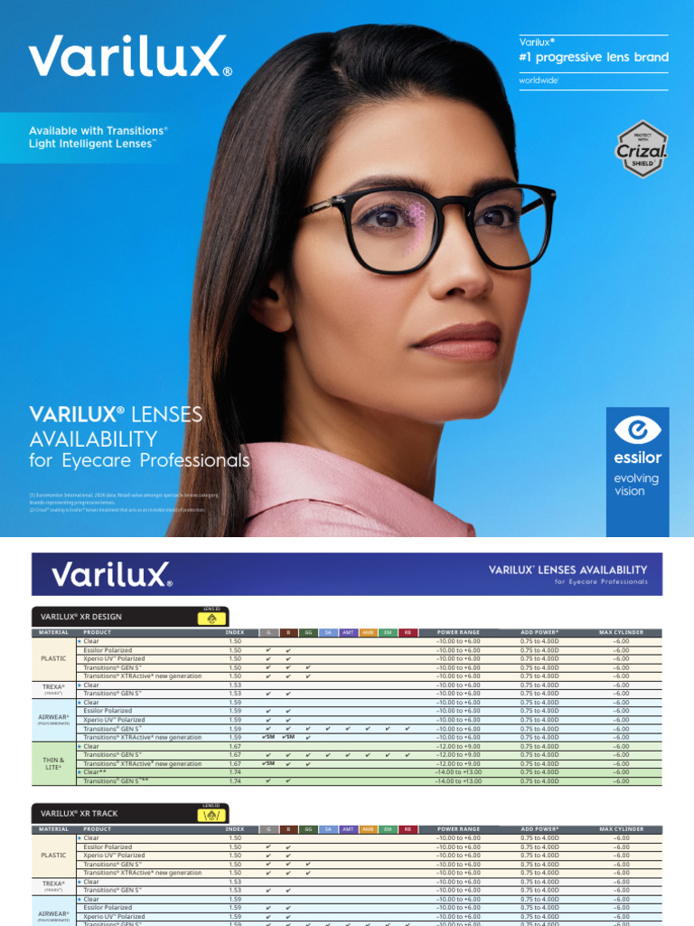 Varilux Lens Availability 2025 | PDF | Optics | Human Eye