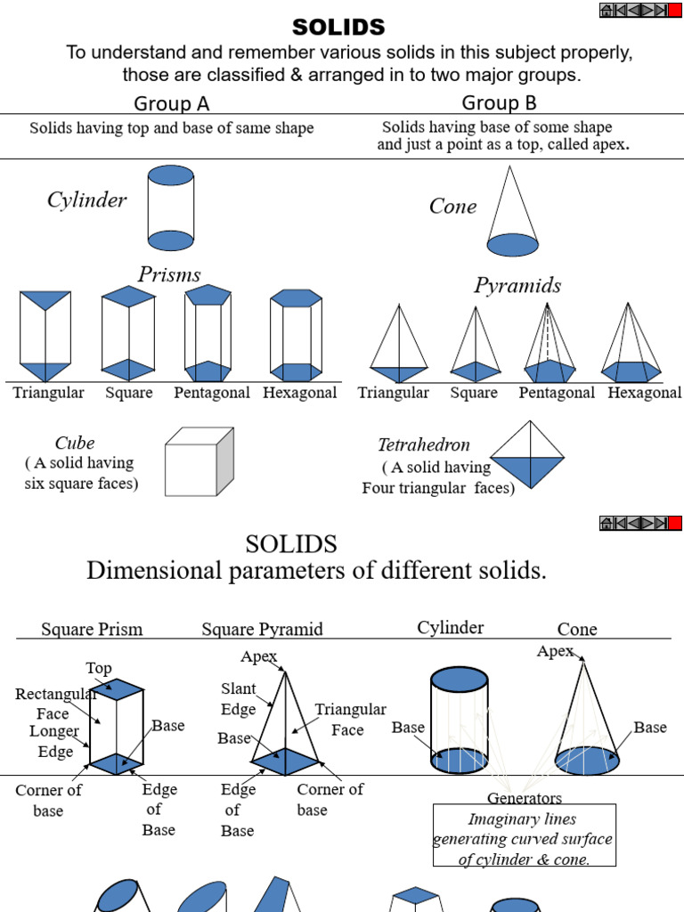 Understanding Solids: Types and Projections | PDF | Geometric Objects ...