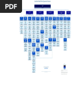Victoria Police Organisational Structure | PDF | Law Enforcement ...