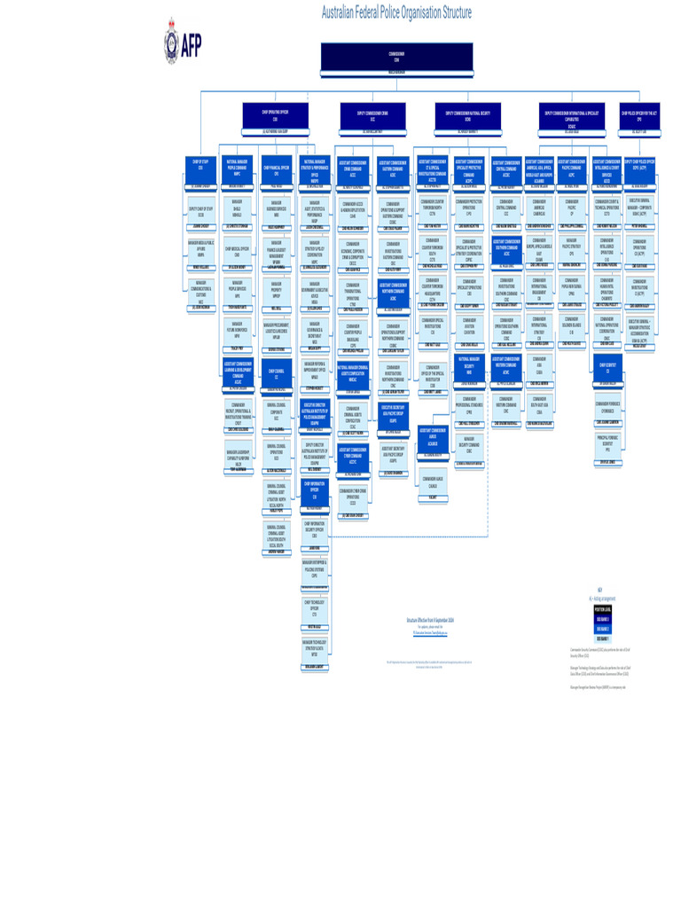 AFP-Organisational-Structure - 0 Estructura | PDF | Criminal Justice ...