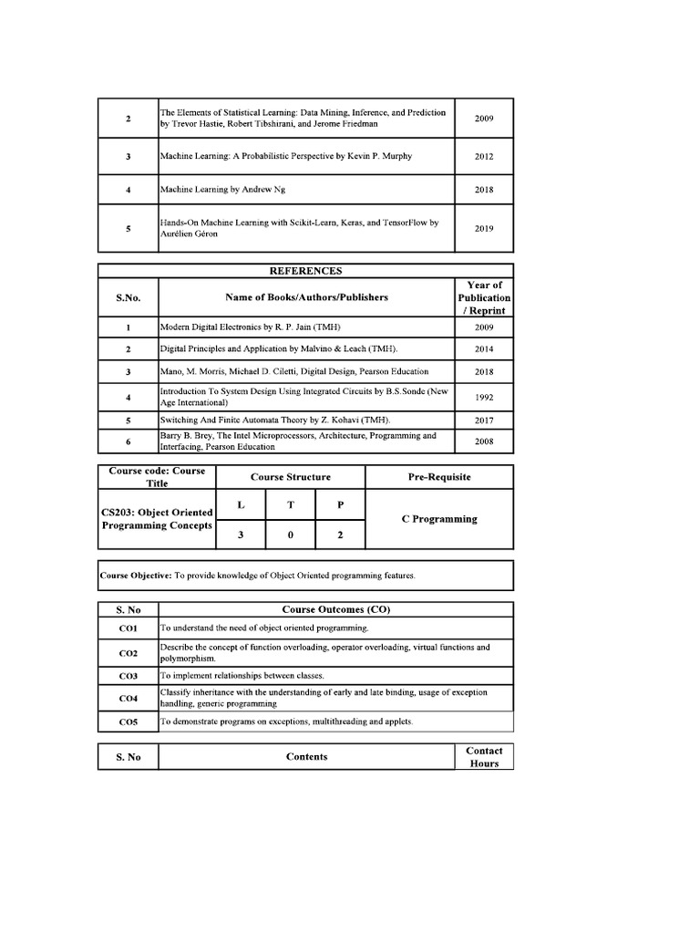 Oops Syllabus | PDF