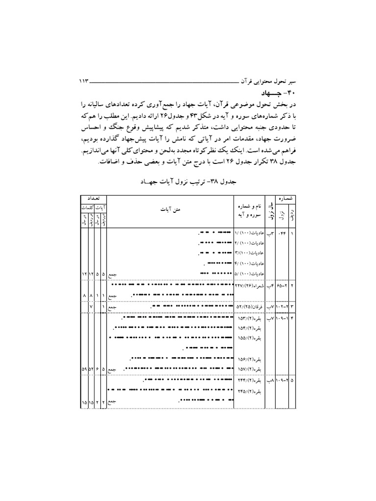Bazarghan 2 - Tartib Nuzuli | PDF