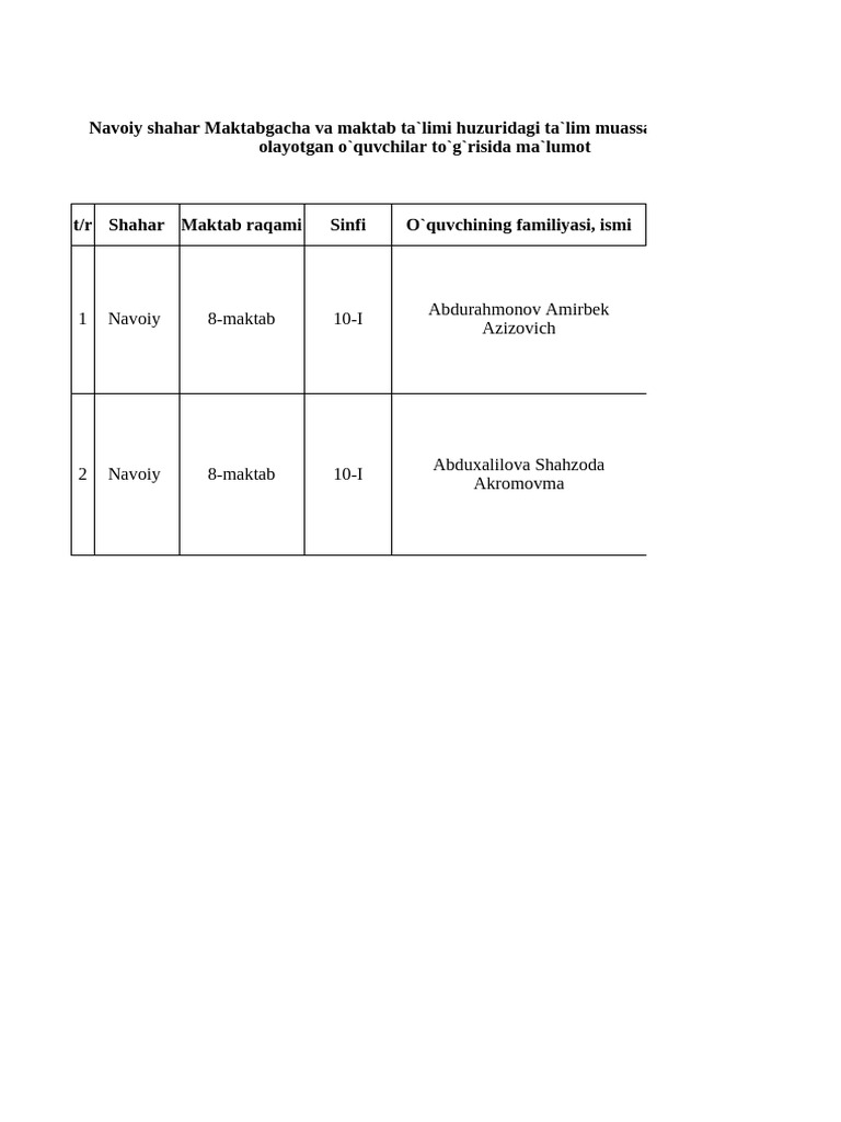 Maktab O'quvchi, o Qituvchi Va Rahbar Xodimlari To'g'risida Ma'Lumot | PDF