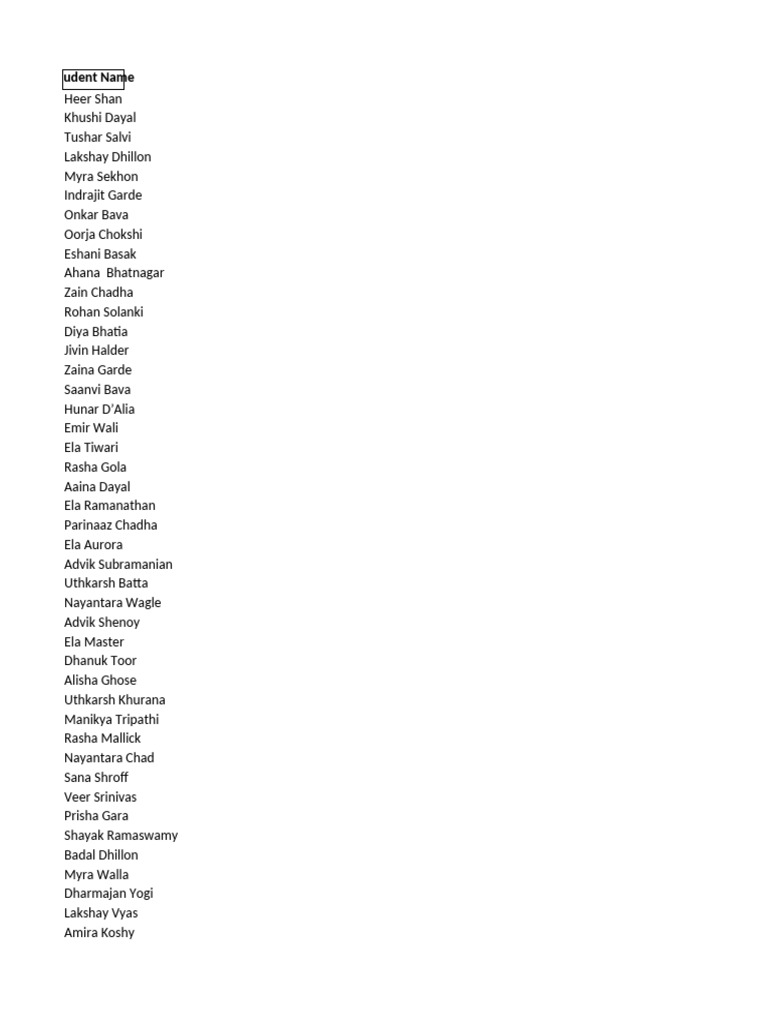 List of 100 Student Names | PDF