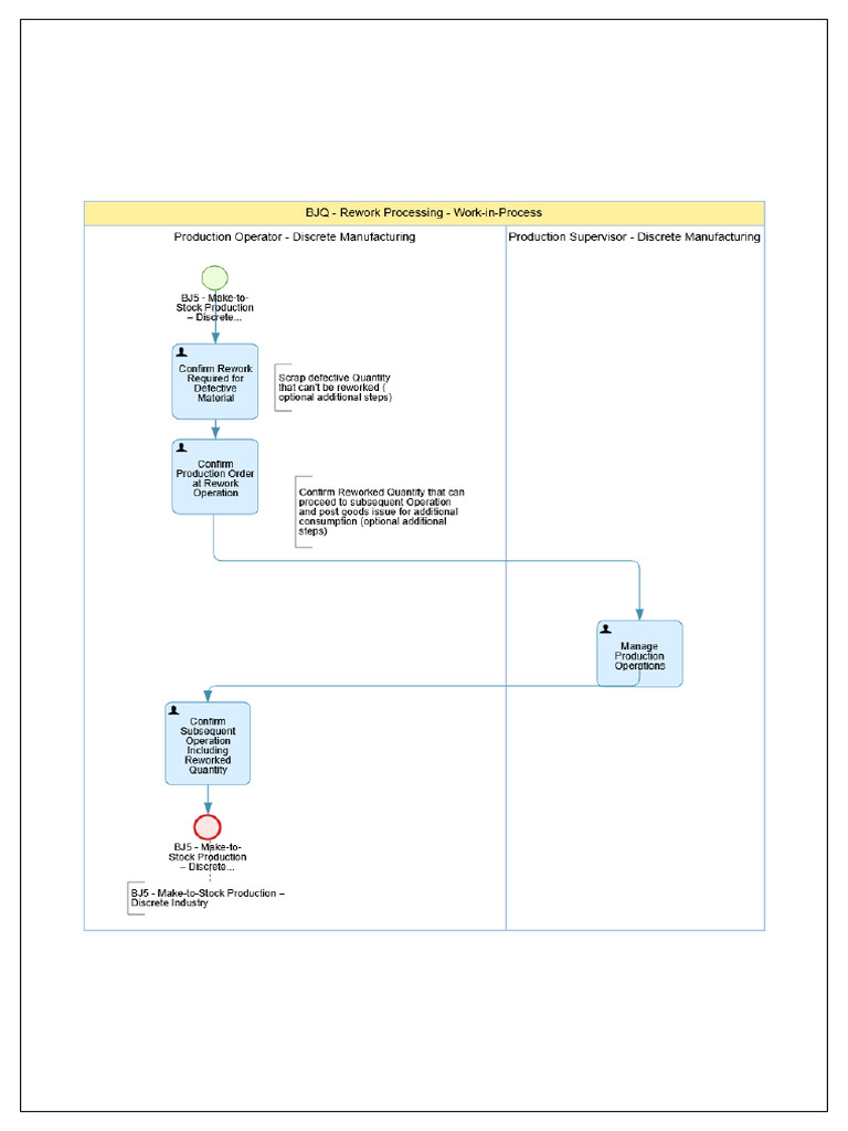 SAP - BJQ - Rework Processing - Work-In-Process | PDF