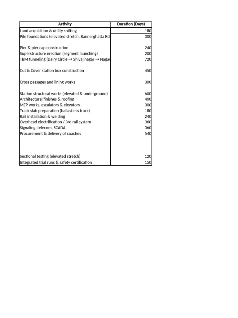 Bengaluru Metro PinkLine Schedule | PDF | Rapid Transit | Electric Rail ...