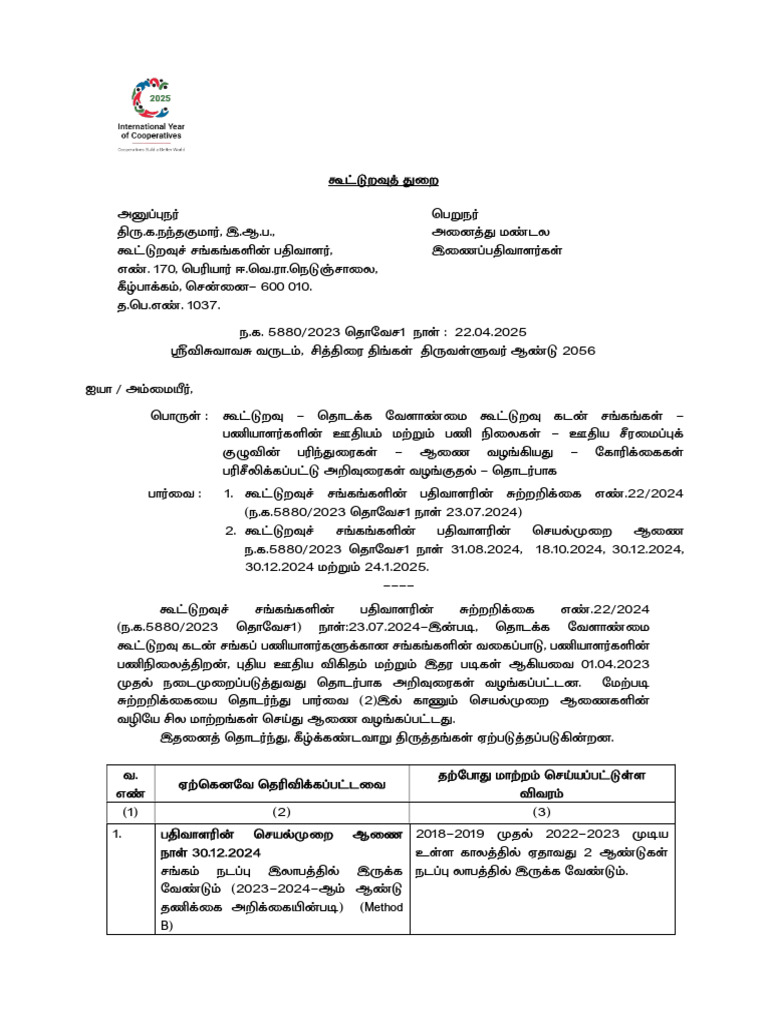 Wage Revision | PDF