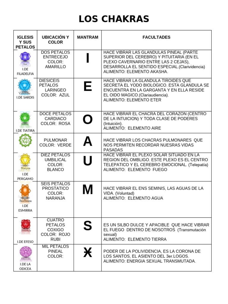 Los Chakras | PDF | Color | Arco iris