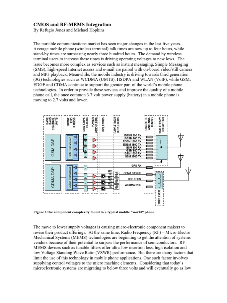 Cmos And Rf Mems Integration Figure 1the Component Complexity Found In