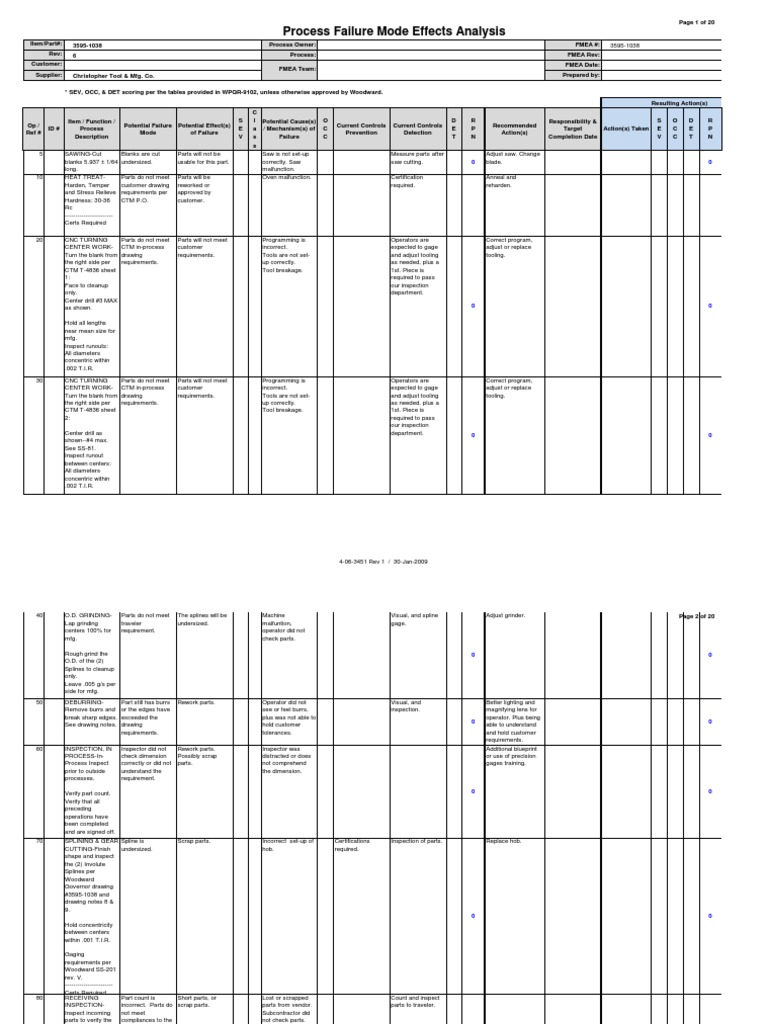 Sample FMEA | Packaging And Labeling | Grinding (Abrasive Cutting)