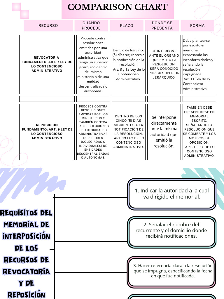 Pink and Grey Photo Comparison Chart | PDF | Justicia | Crimen y violencia