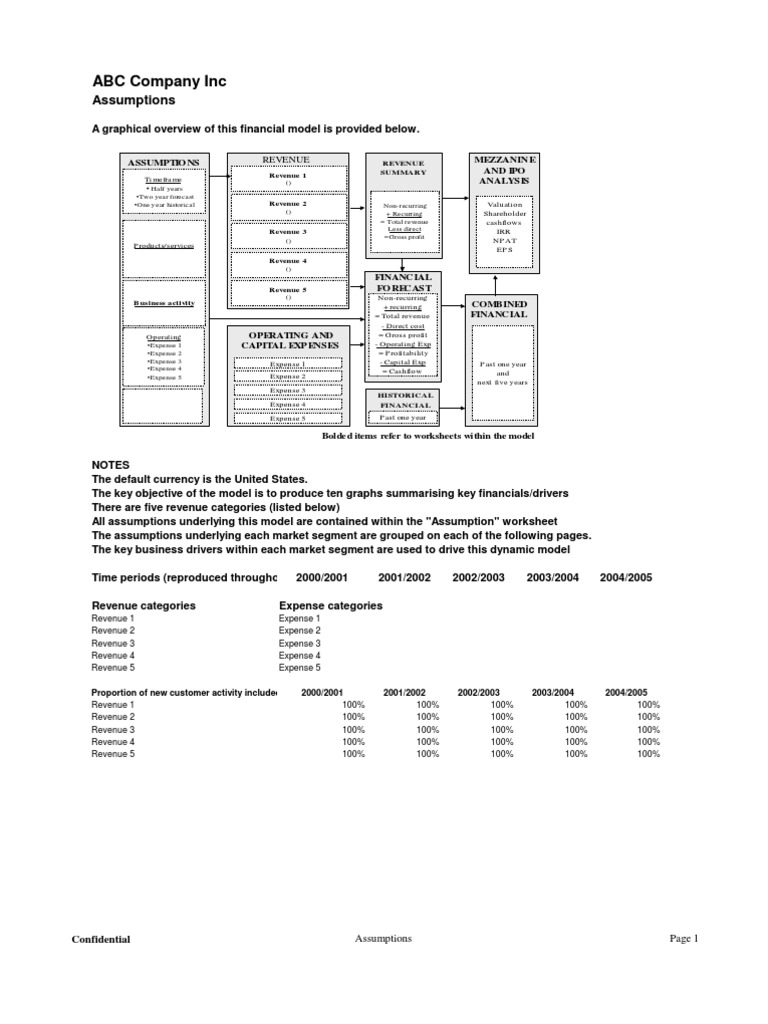 Template Financial Forecast Model | PDF | Initial Public Offering ...